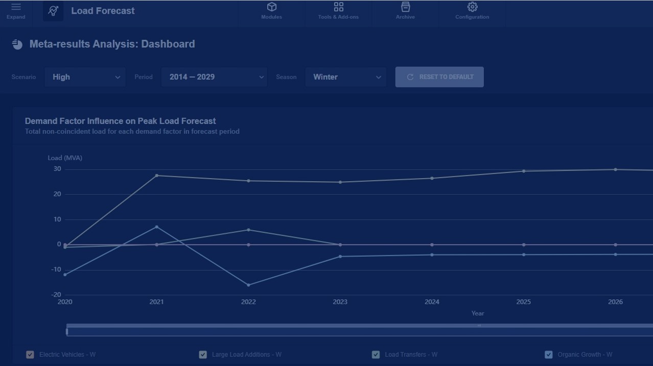Engineered Intelligence Launches New Electric Load Forecasting Software
